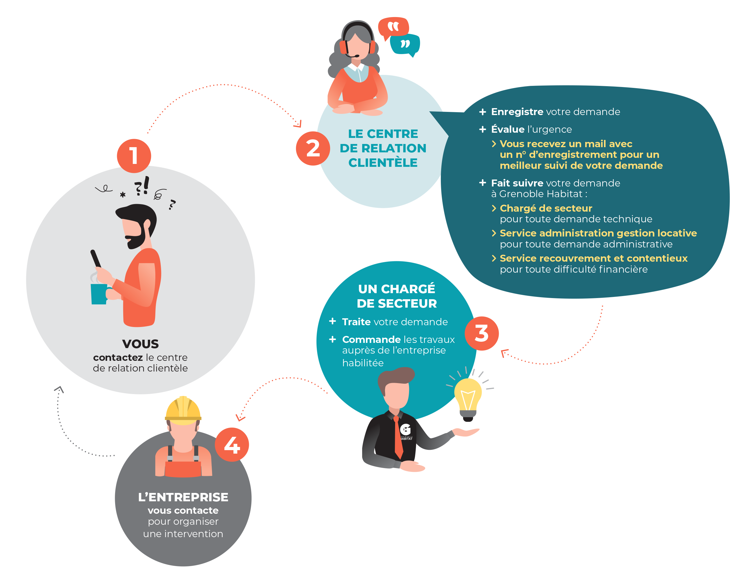 Particuliers : Trouver un interlocuteur...